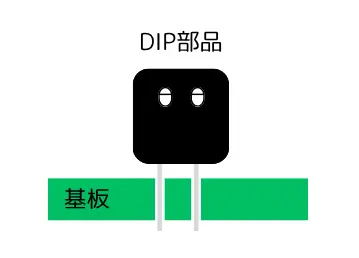 DIP部品とはとは | ふんわり分かる電気辞典